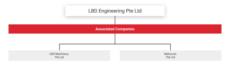 Group Structure | LBD Engineering Pte Ltd